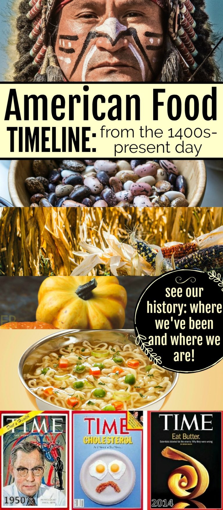 American Food Timeline {from Native people to present day} - Eat Beautiful