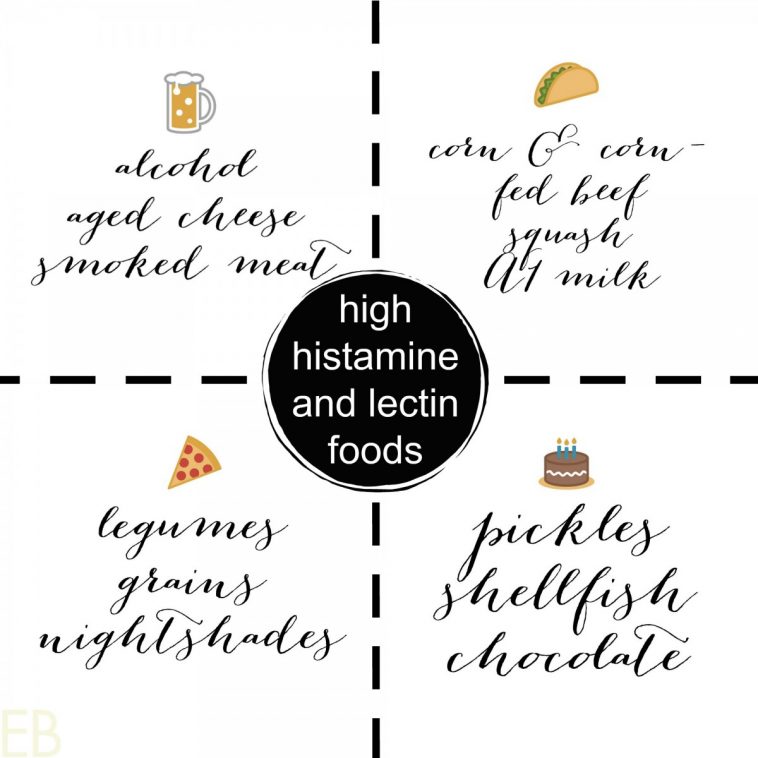 MCAS, Histamine & Lectin Intolerance Recovery Tips — Diet, Methods and ...