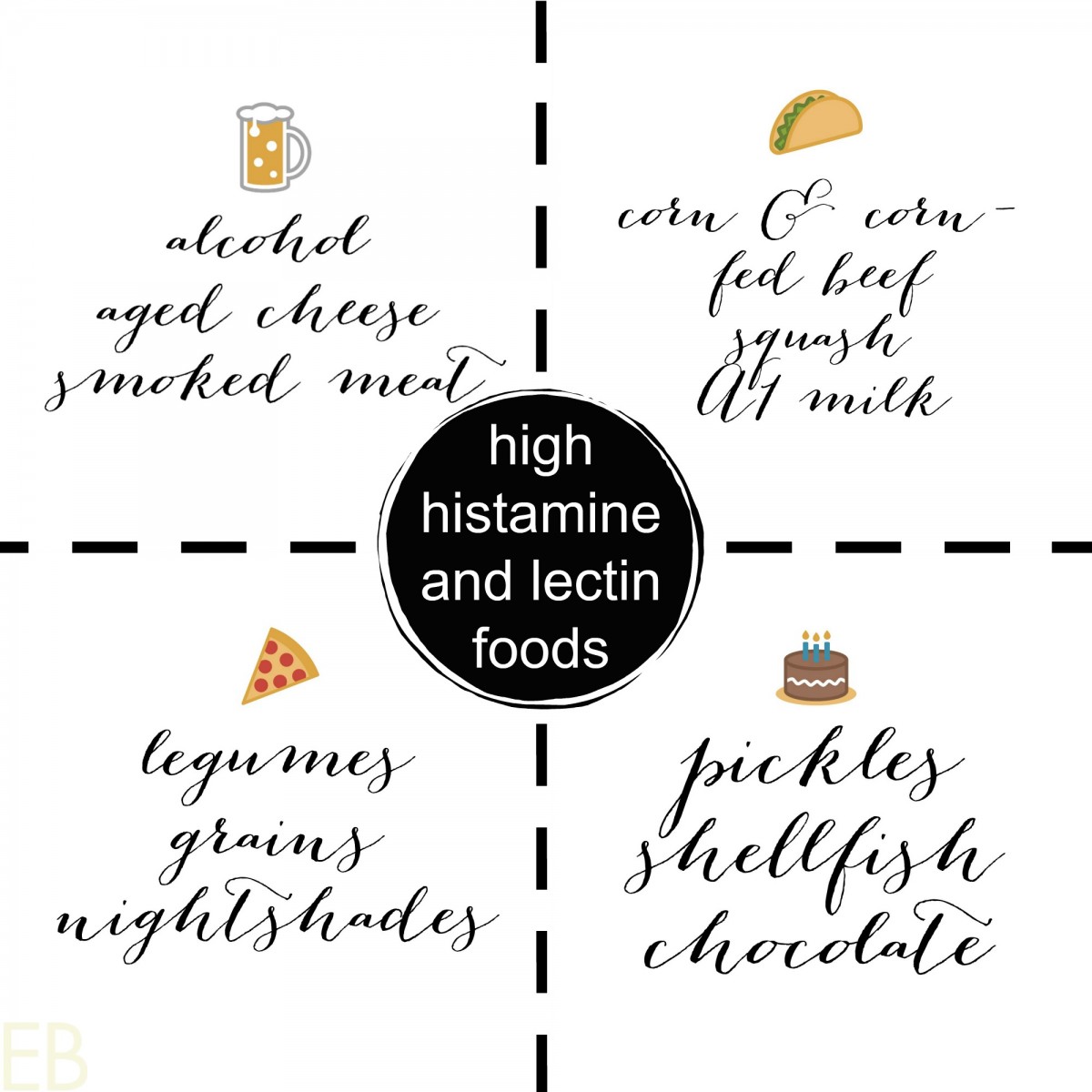 MCAS, Histamine & Lectin Intolerance Recovery Tips — Diet, Methods and ...