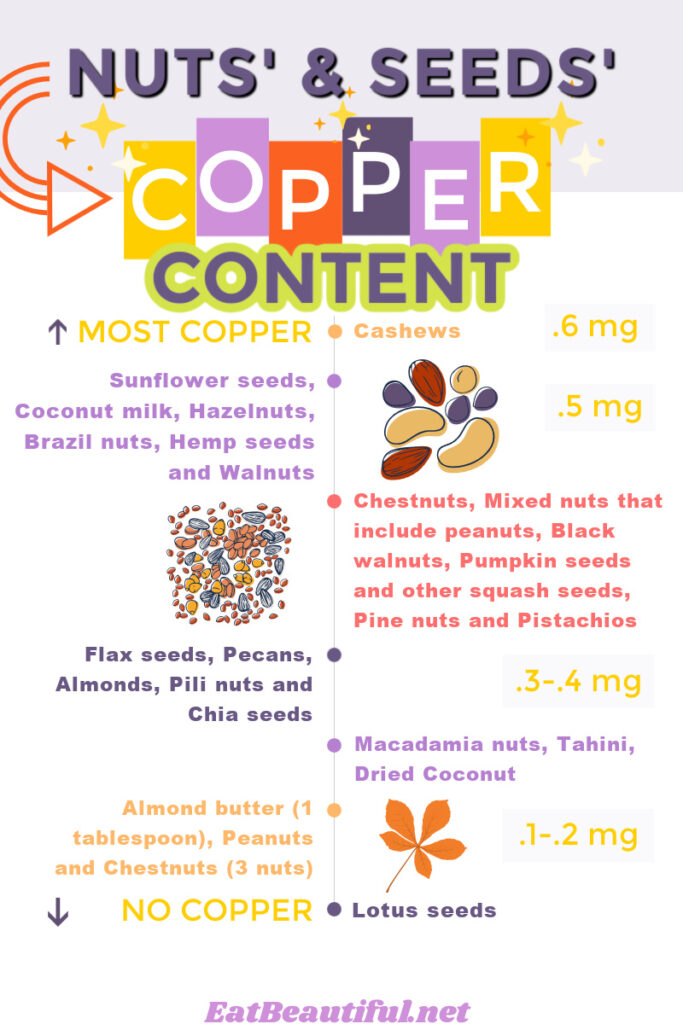 List of Nuts' & Seeds' Copper Content: Most to Least Copper (with free ...