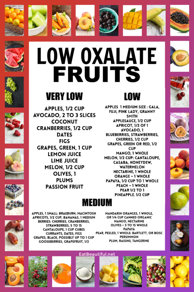 Low Oxalate Fruit List (with FREE Printable PDF) - Eat Beautiful