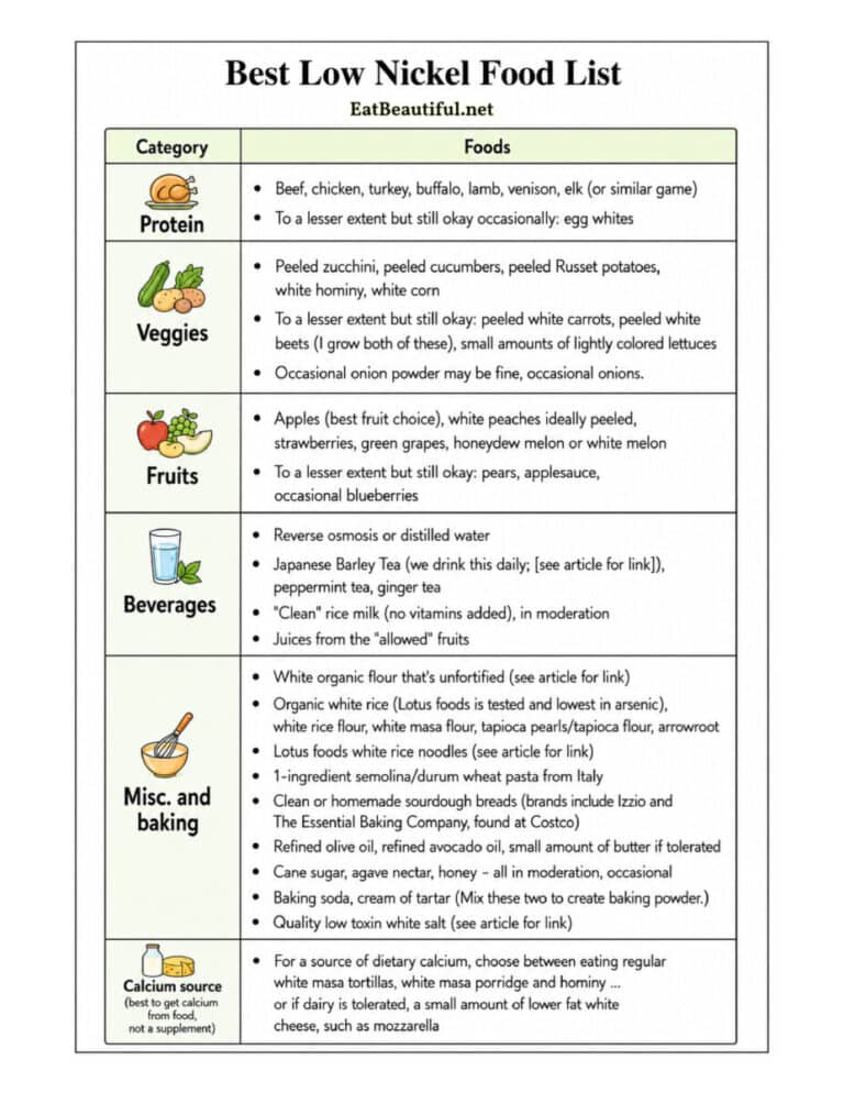 Best Low Nickel Food List (Free Printable PDF) - Eat Beautiful