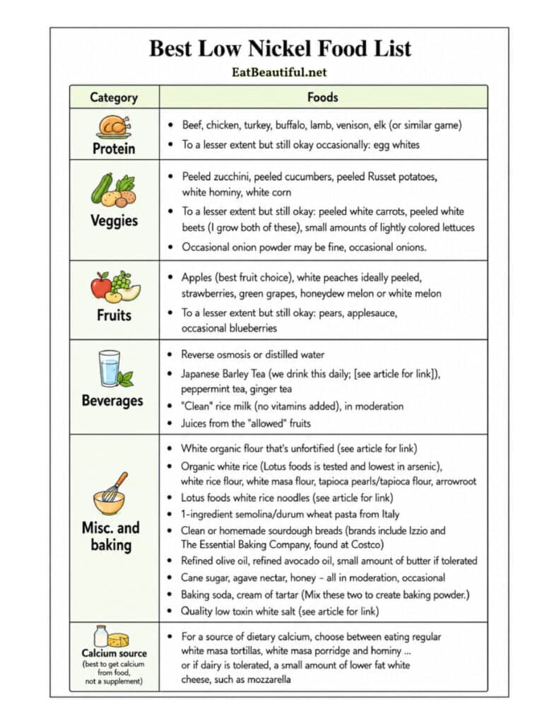 Best Low Nickel Food List (Free Printable PDF) - Eat Beautiful